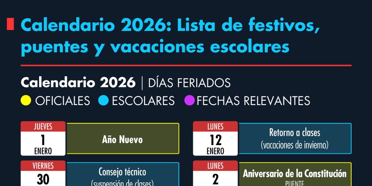 Calendario 2026 Festivos Oficiales Vacaciones Escolares Y Dos Puentes