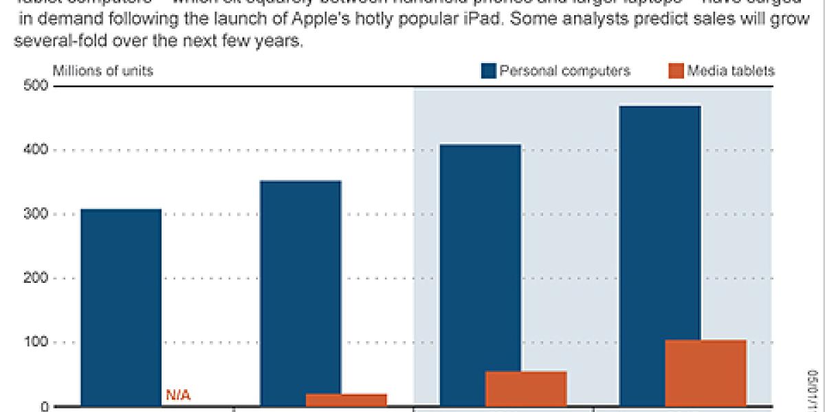 Microsoft alista windows para Tablet PC