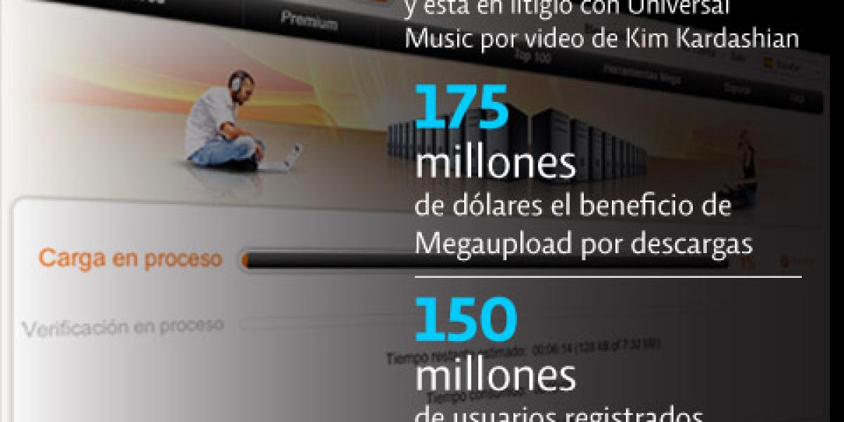 FBI cierra portal Megaupload