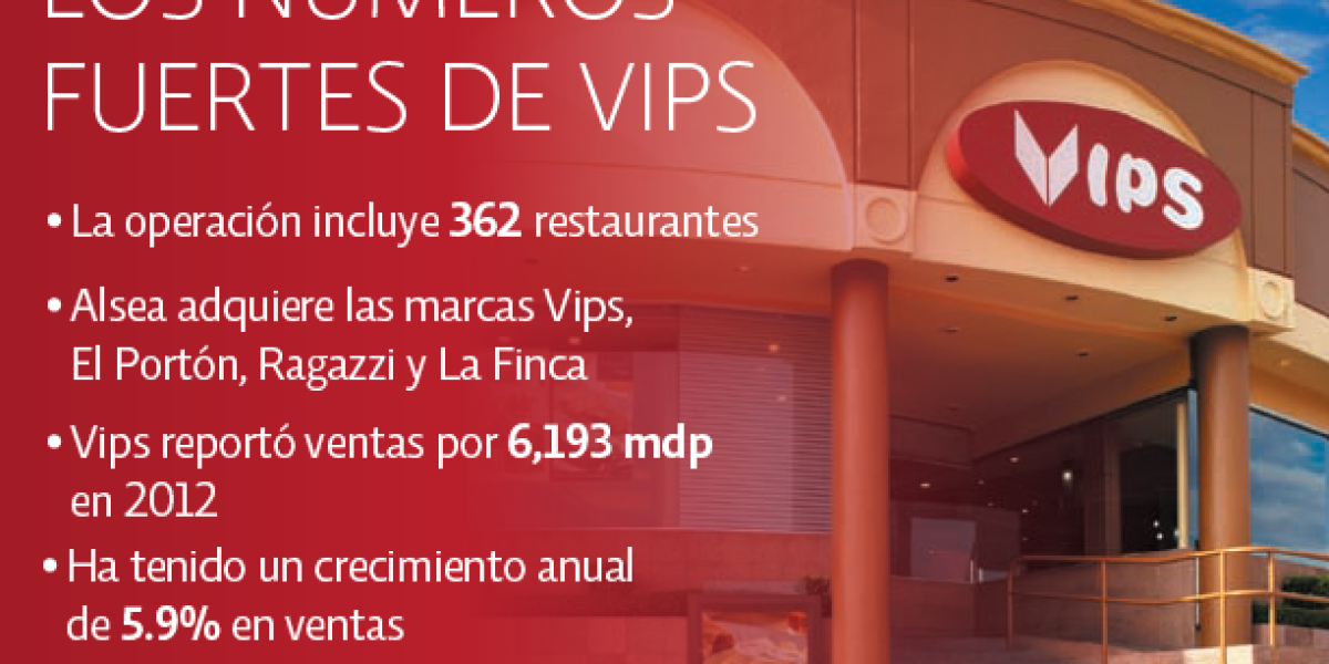 Alsea comprará Vips por 8,200 mdp