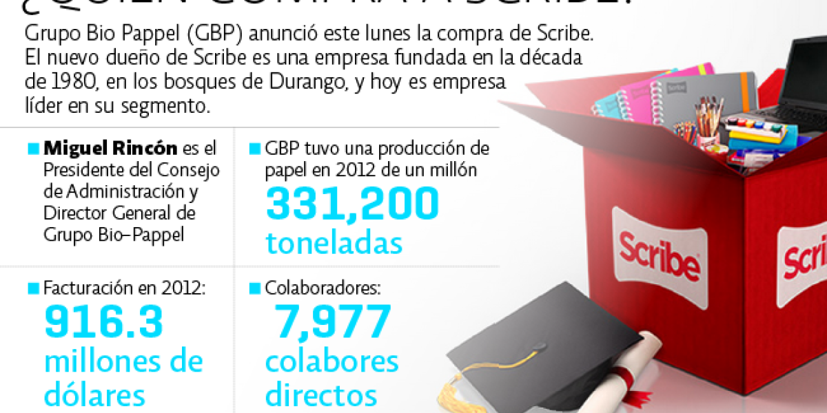 Con cuadernos de Scribe, Bio Pappel se apunta reto