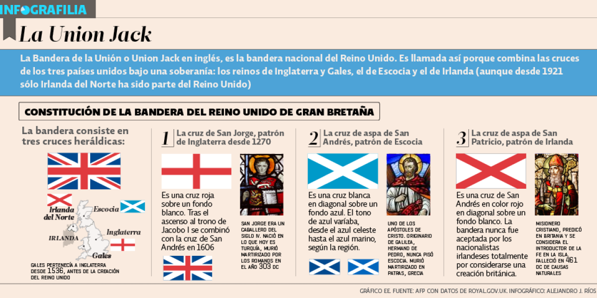 La Union Jack