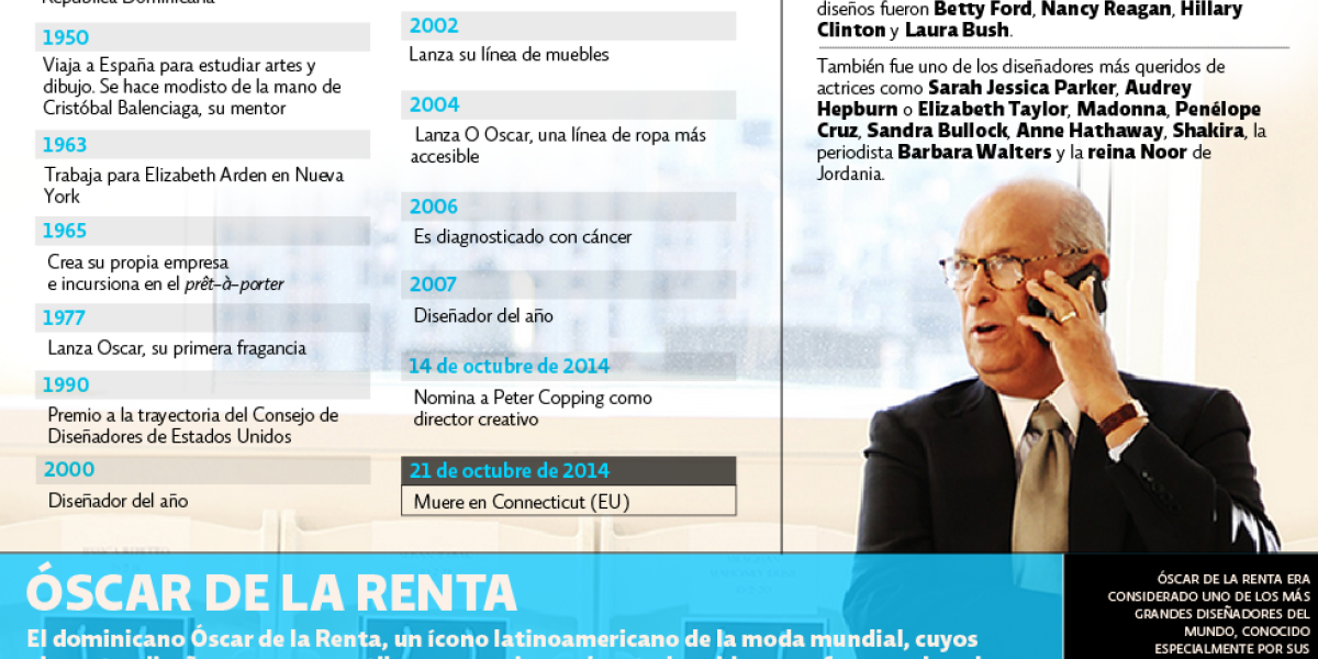 Óscar de la Renta