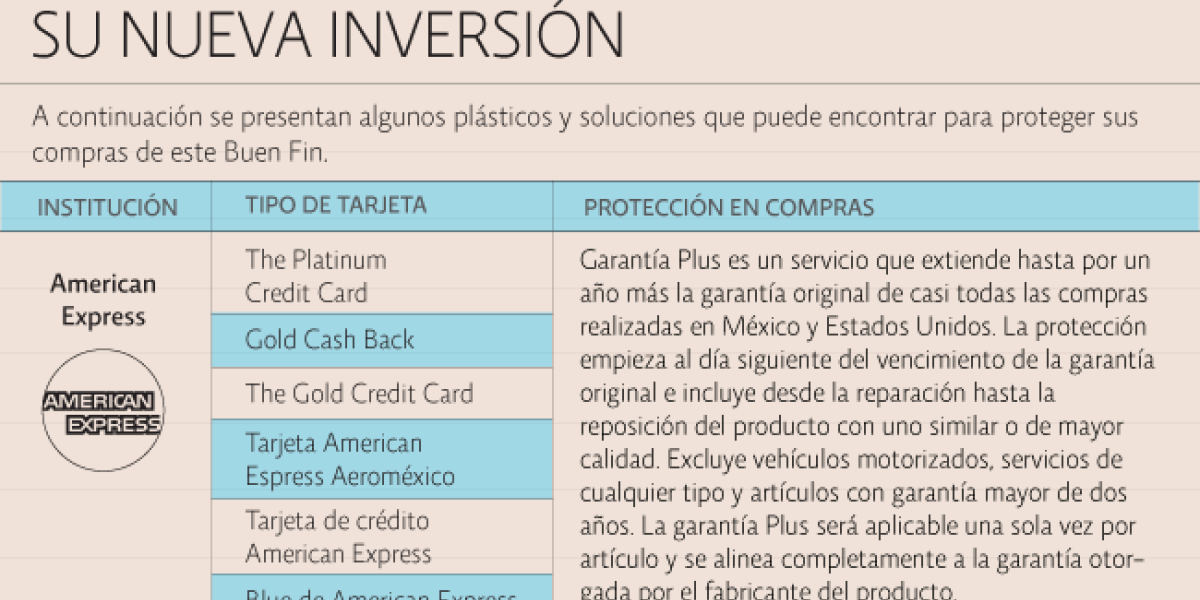 Pague con tarjeta y asegure sus nuevas adquisiciones