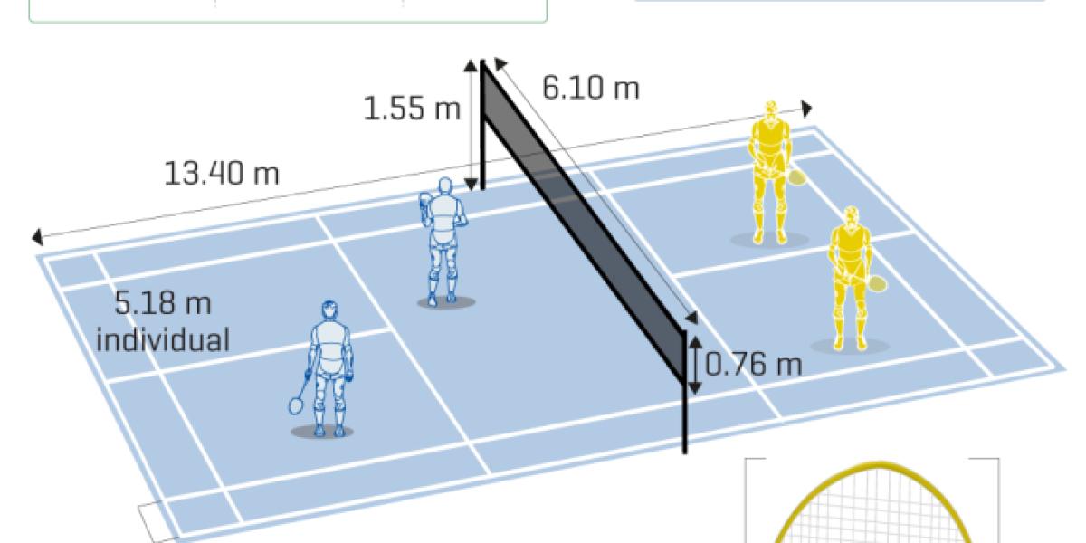 Infografilia Deportes: Bádminton, origen inglés y dominio asiático