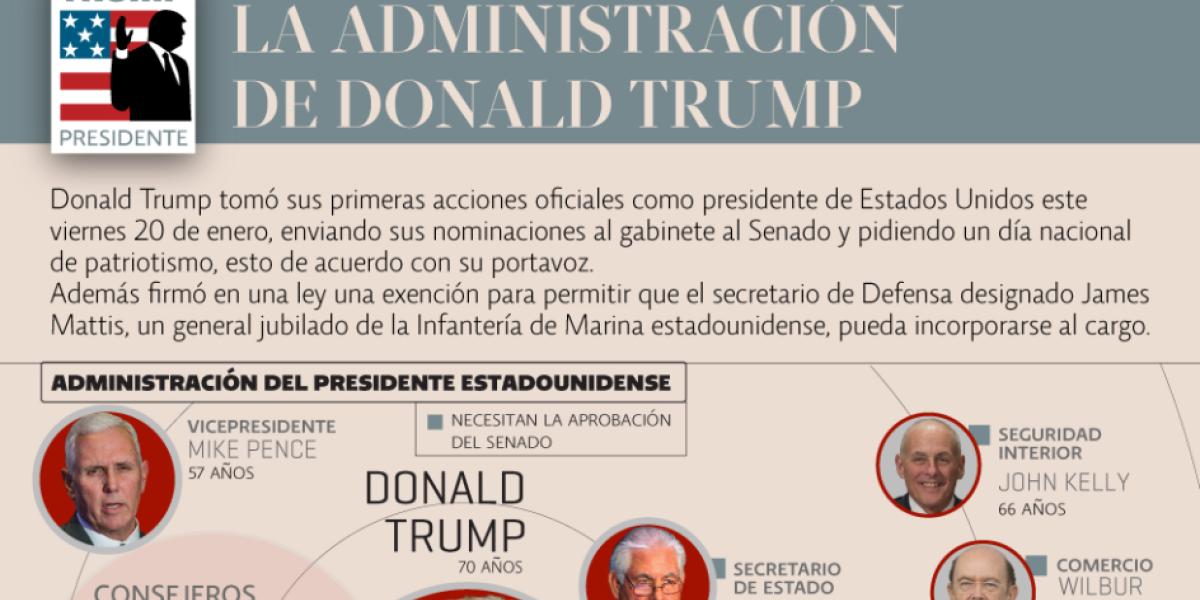 La administración de Donald Trump