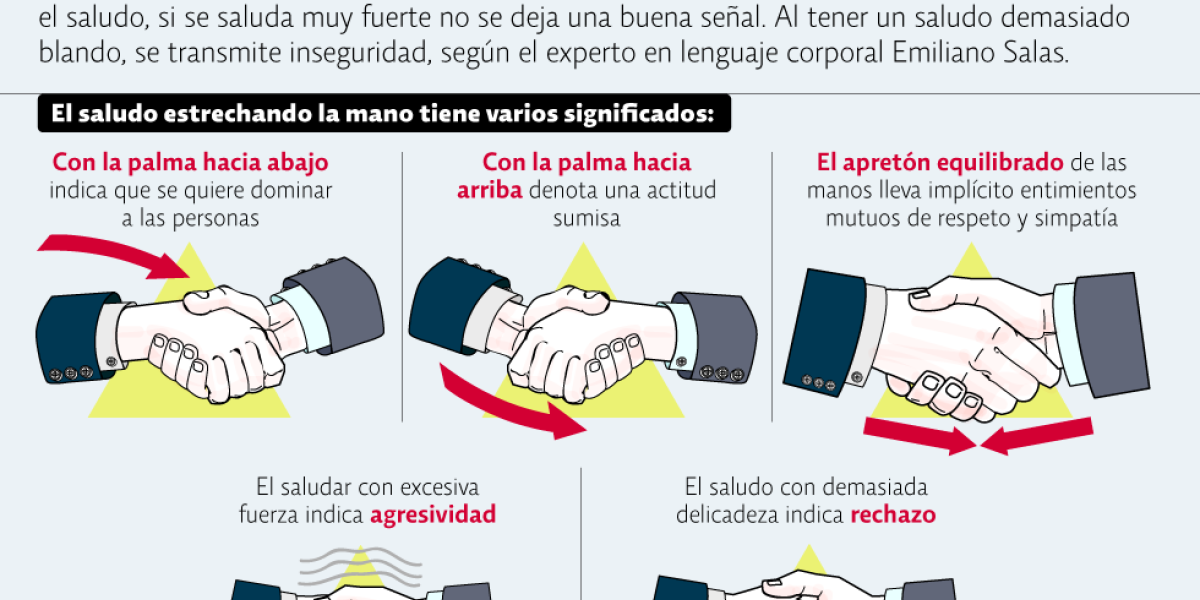 ¿Qué dicen los saludos de mano de las personas?