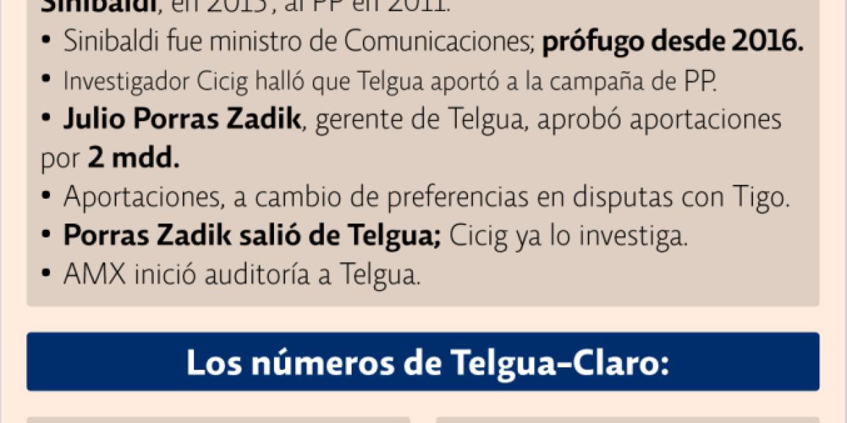 Telgua, Tigo y la Cicig, una congoja para AMX