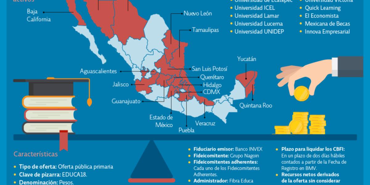 ¿Qué es Fibra Educa?
