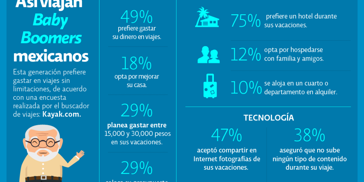 Así viajan los Baby Boomers mexicanos