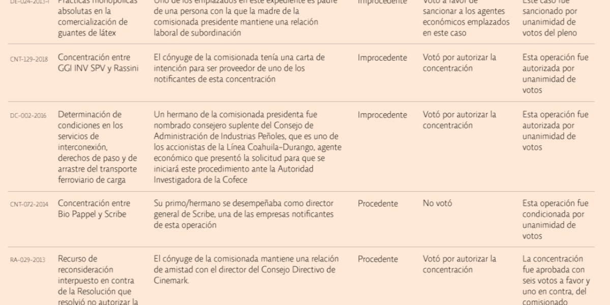 Alejandra Palacios, comisionada presidenta de Cofece, ha pedido no ...