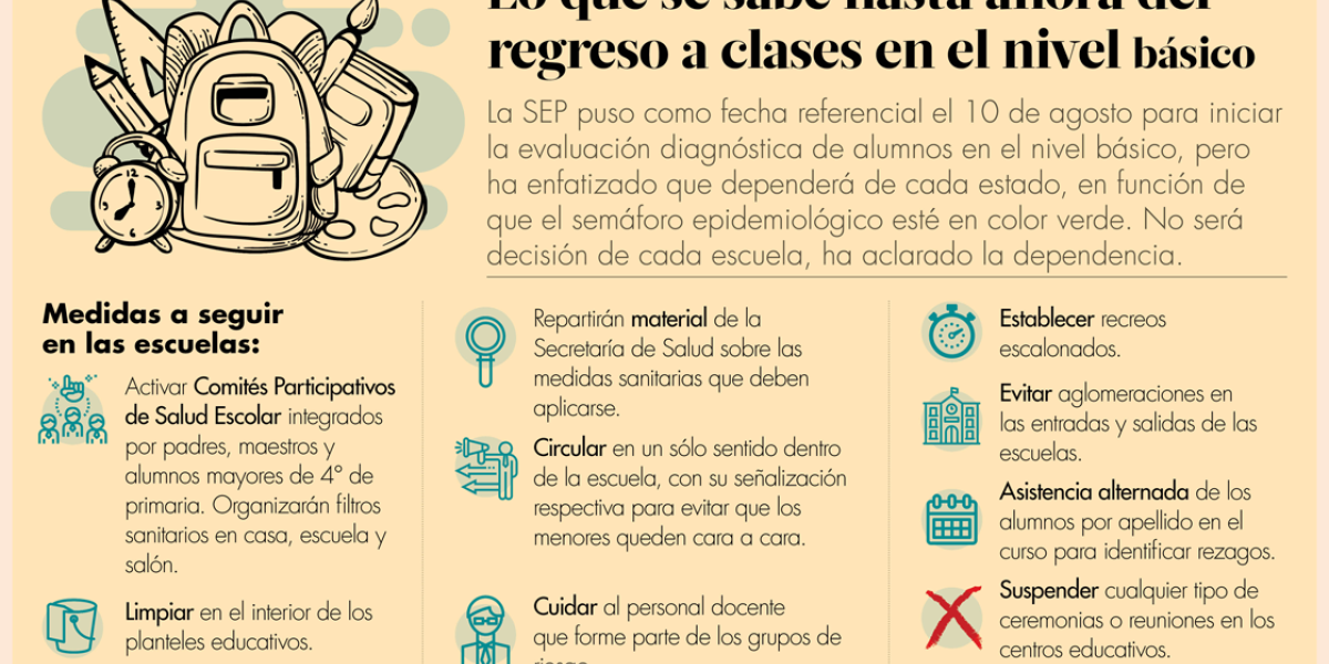Lo que se sabe hasta ahora del regreso a clases en el nivel básico