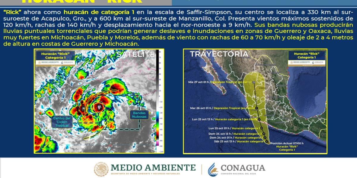 Tormenta Rick se convierte en huracán frente a las costas mexicanas en el Pacífico