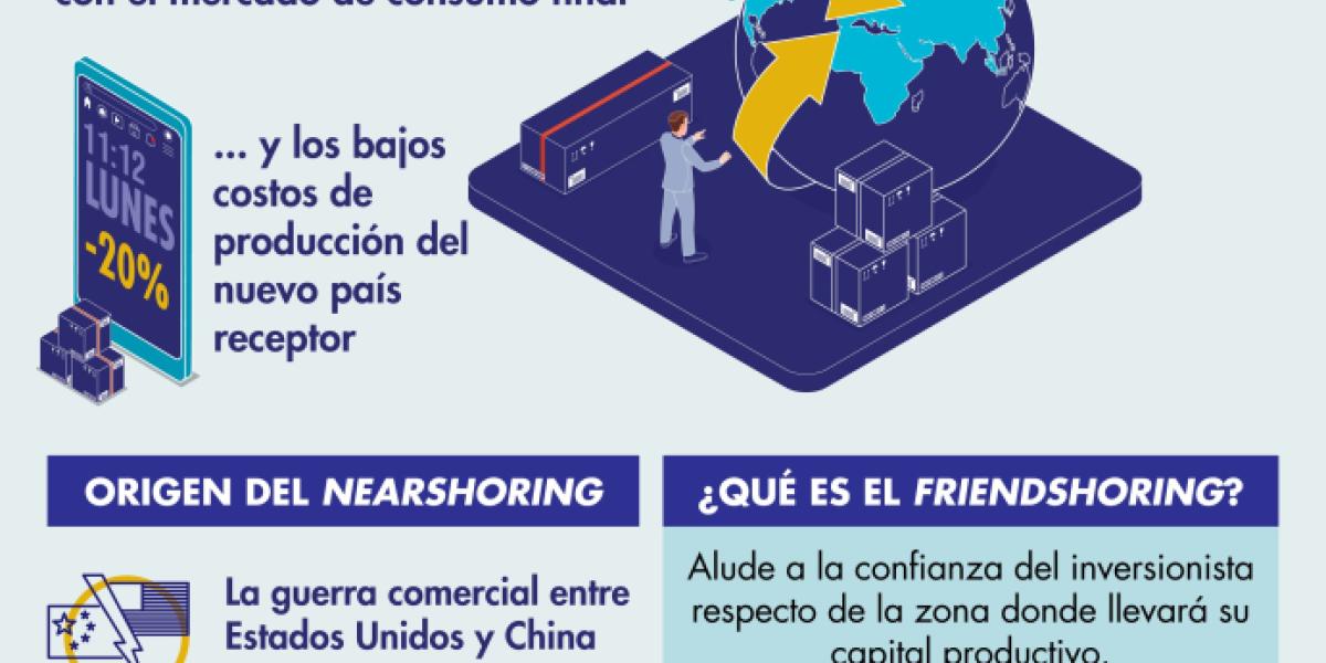 ¿Qué es el nearshoring?
