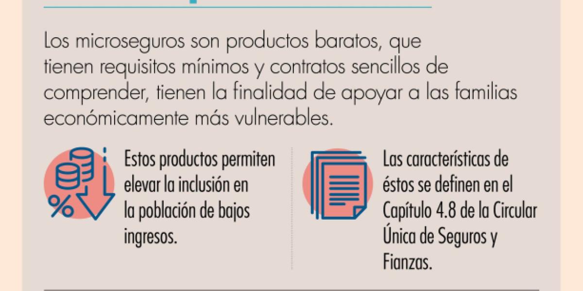 Instan a promover venta de microseguros; productos al alcance tu bolsillo