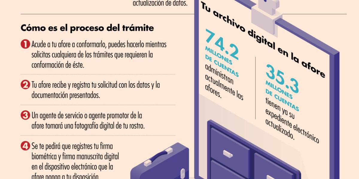 Expediente electrónico, una llave para trámites en tu afore