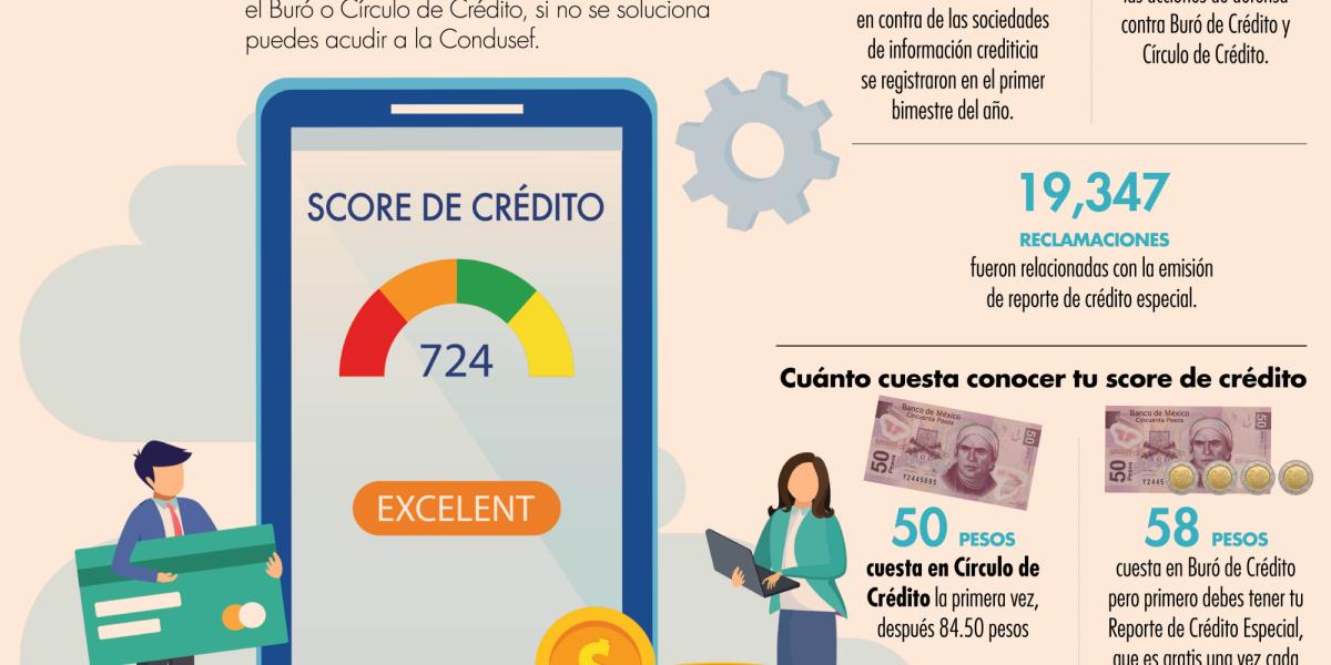 Más allá del reporte de crédito: el score, ¿por qué es importante?