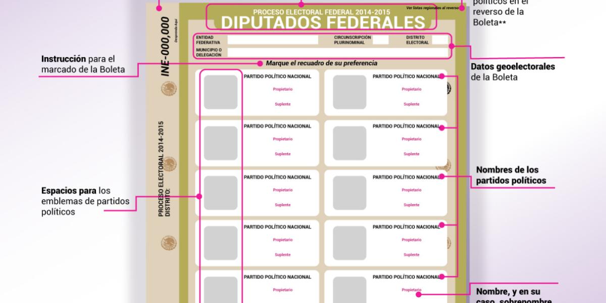 Elecciones México 2024: Conoce la boleta electoral y 7 datos relevantes ...