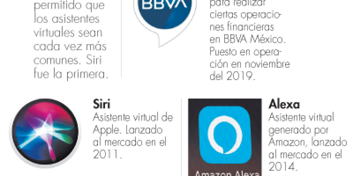 Blue, el asistente virtual de BBVA