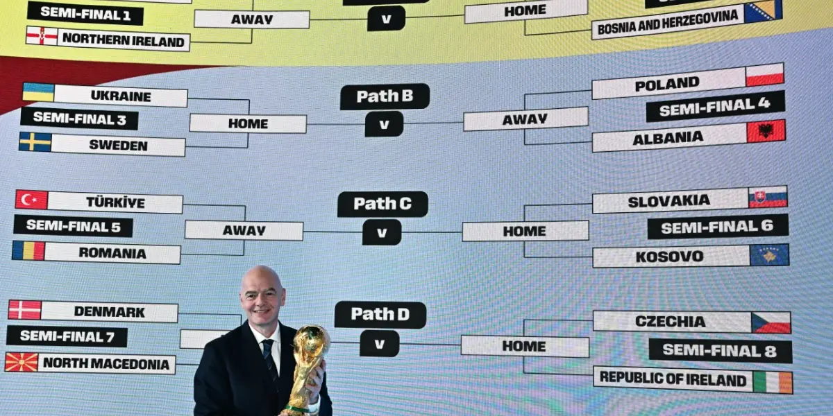 ¿Cómo quedaron los repechajes intercontinental y europeo para el ...