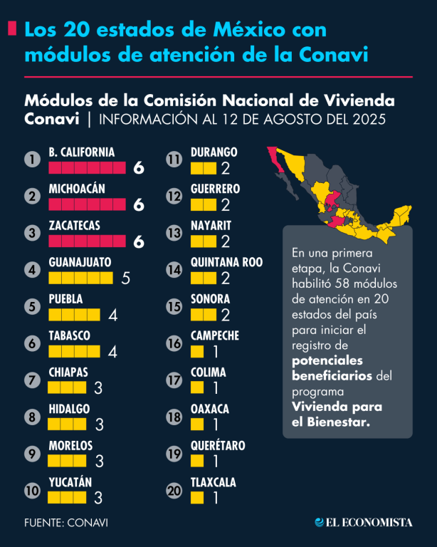 Los 20 estados de México con módulos de atención de la Conavi