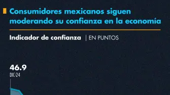 Economía