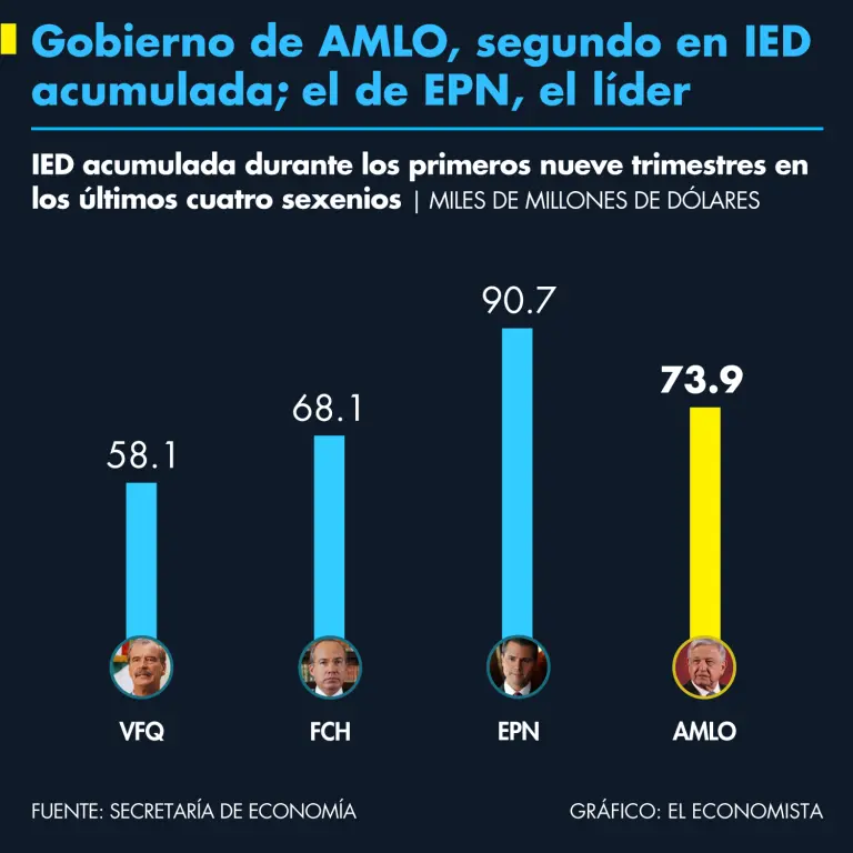Gobierno de Coahuila inaugura dos plantas industriales de Daimay